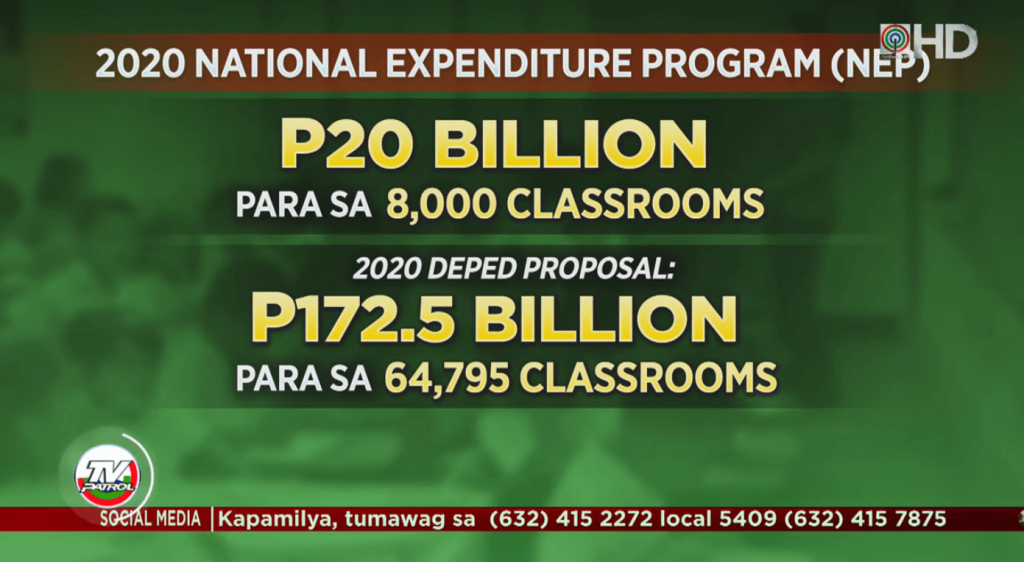 Teachers Worried Over Php150 Billion Cut In 2020 Deped Budget For