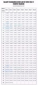 Salary Standardization Law of 2019 (SSL V) - Buhay Teacher